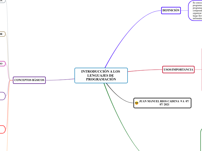 INTRODUCCIÓN A LOS LENGUAJES DE PROGRAMACI...- Mind Map